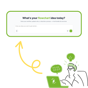 AI Flowchart Generator – Make Flowcharts from Text or Code